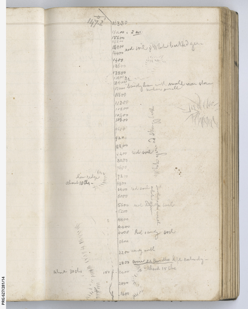 Field diary of Stephen King Jnr of the Overland Telegraph Line ...